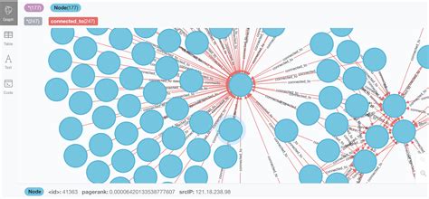 label propagation algorithm implementation in neo4j stack overflow