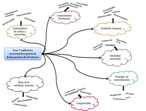 Mapa Semantico