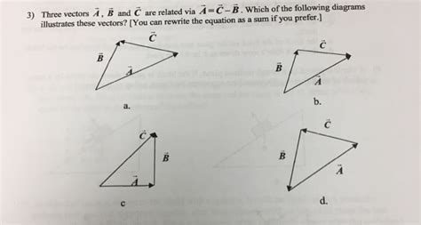 solved 3 three vectors a b and c are related via a c b