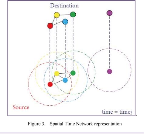 figure 3 from development of multipath resilience routing technique to improve the fault