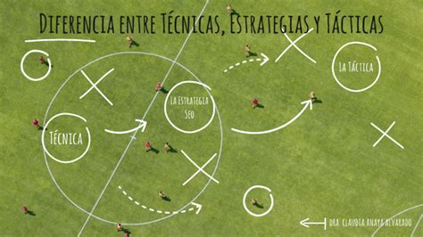Diferencia entre Técnicas Estrategias y Tácticas by AURORA MARTINEZ on