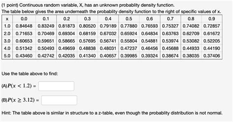 solved 1 point continuous random variable x has an