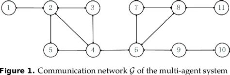 figure 1 from on consensus of multiple high order uncertain systems based on distributed