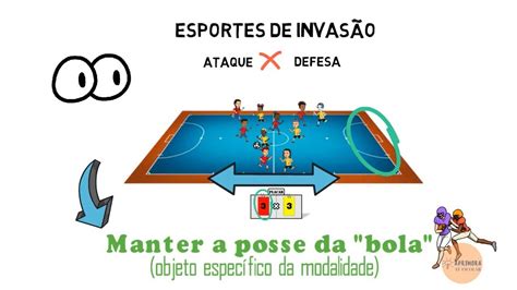 Atividade Esportes De Invas O Fdplearn