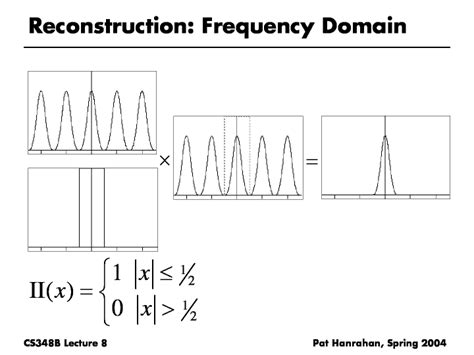 sampling and reconstruction