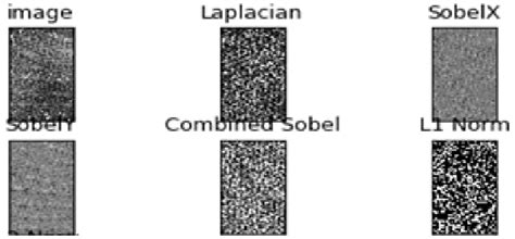 edge detection results for laplacian sobel and canny methods download scientific diagram