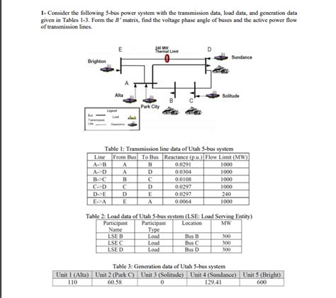 solved 1 consider the following 5 bus power system with the