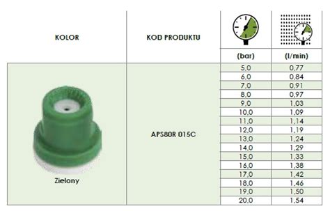 Rozpylacz Wirowy Ceramiczny O Pustym Sto Ku Aps Rc Pompy Do