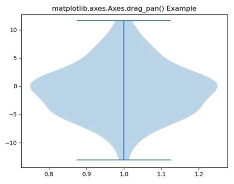 matplotlib axes axes drag pan en python stacklima