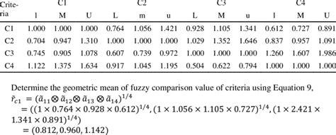 fuzzy pairwise comparison matrix for criteria download scientific diagram