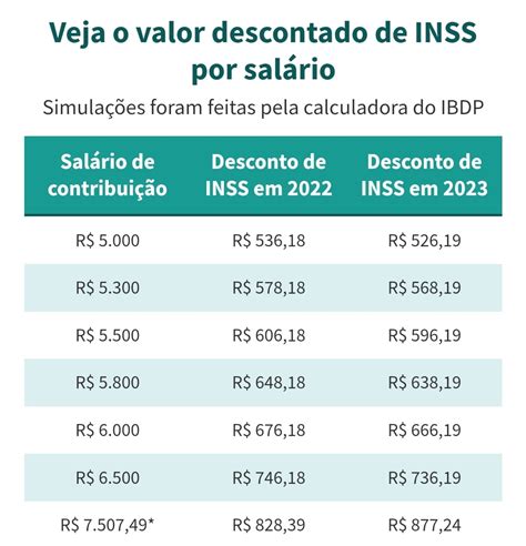 Desconto Do Inss No Sal Rio Muda A Partir Deste M S Quanto Vou Pagar