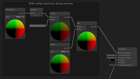 Bytesize Gamedev 1 Easy Outlines In Shader Graph
