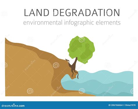 Problemas Ambientales Mundiales Infografía Sobre Degradación De
