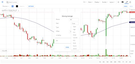 Charting Kite User Manual