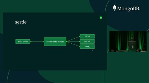 Why Choose Rust For Your Next MongoDB Application MongoDB World 2022
