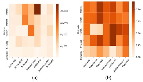symmetry free full text urban multi source spatio temporal data analysis aware knowledge