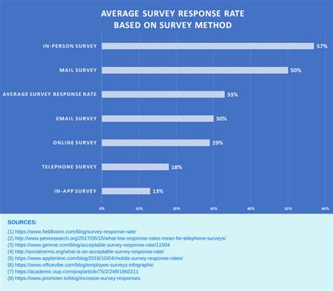 22 Response Rate Calculator JohnathonMihir