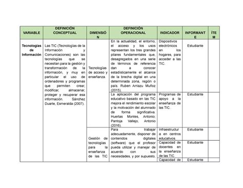 Matriz De Operacionalizaci N De Variables Variable Definici N