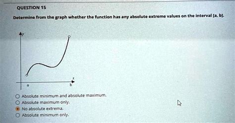solved question 15 determine from the graph whether the function has any absolute extreme