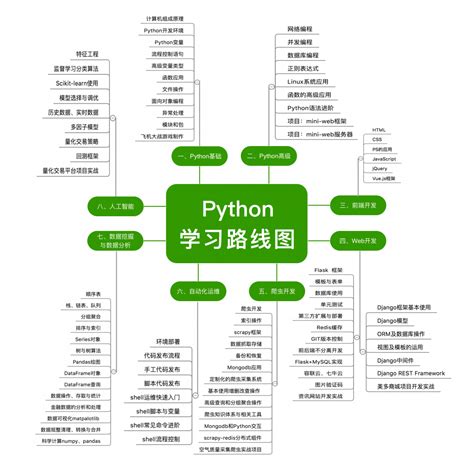 python基础教程，python入门教程（非常详细） 哔哩哔哩
