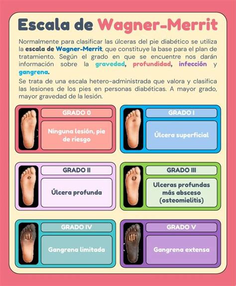 Criterios de Wagner Merrit Pie diabético Javier Rios uDocz