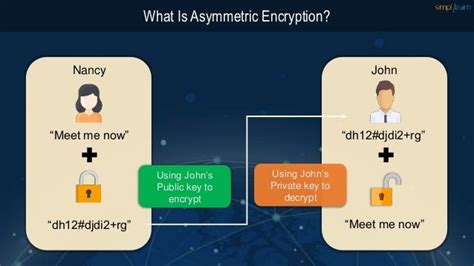 dsa algorithm dsa algorithm explained digital signature algorithm simplilearn