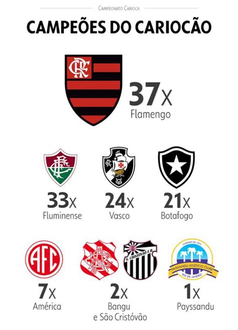 Blog do João Rego Guia do Carioca 2024 tudo sobre o campeonato que