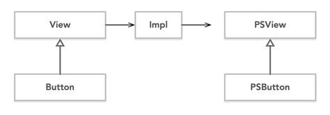 C How To Get Rid Of These Static Casts Stack Overflow