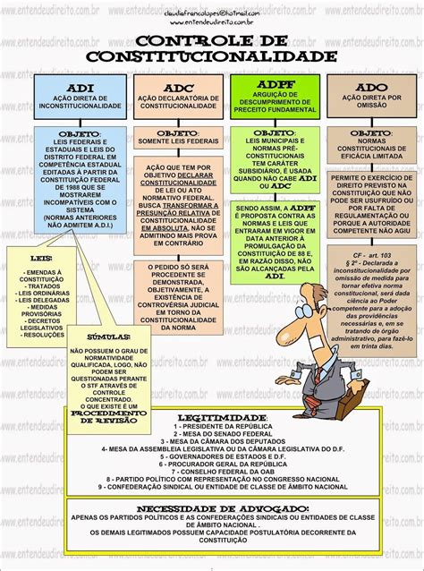 Mapa Mental Controle De Constitucionalidade BRAINCP
