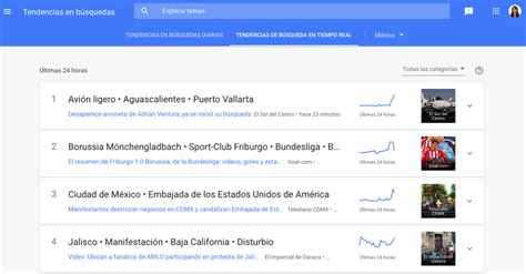 Qué es Google Trends y cómo usar la herramienta en tu estrategia