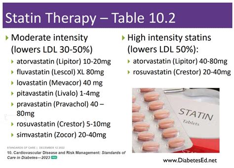New Lipid Goals For Higher Risk Individuals Diabetes Education Services