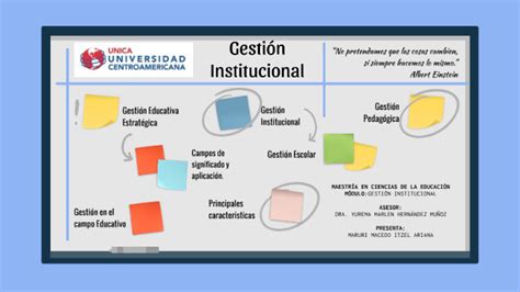 Total 79 Imagen Modelo De Gestion Institucional Educativa Abzlocal Mx