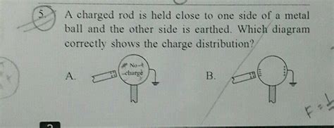 A Negatively Charged Rod Is Held Close To One Side Of A Metal Ball And