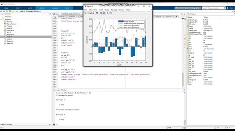microgrid optimization based on multi objective particle swarm optimization matlab youtube