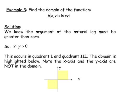 introduction to functions of several variables