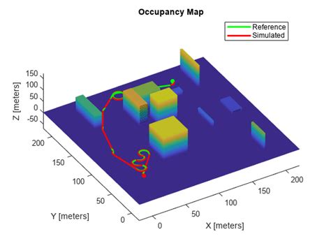 motion planning with rrt for fixed wing uav matlab and simulink