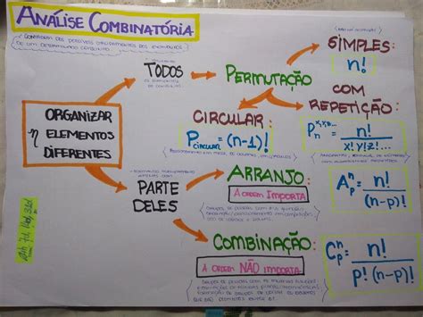 Análise Combinatória resumos e mapas mentais Infinittus