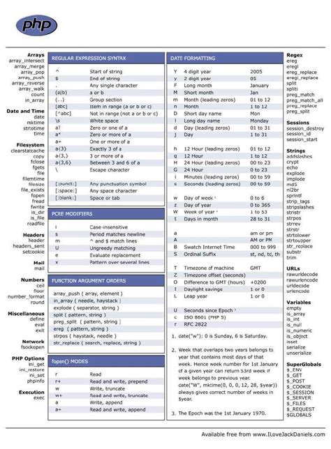php cheat sheet pdf