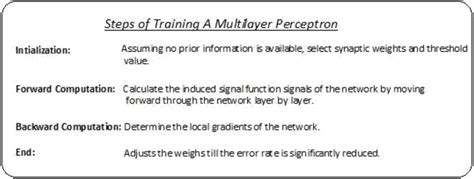 pseudo code for multilayer perceptron download scientific diagram