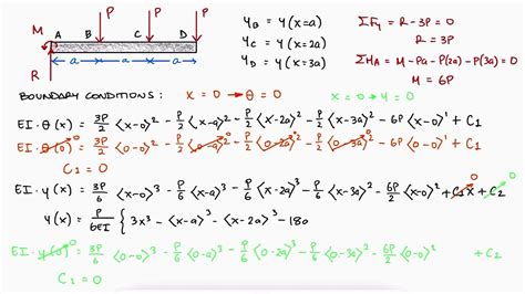 singularity functions and beam deflection in 3 minutes reaction moment youtube