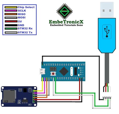 Stm Sd Card Interfacing With Example Stm F C T Board Off