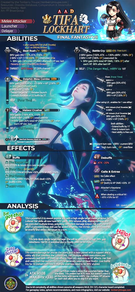 Tifa Needs No Fancy Titles The Gate To Seventh Heaven Is Near And You Know The Price Your