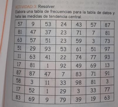 Solved ACTIVIDAD 3 Resolver Elabora Una Tabla De Frecuencias Para La