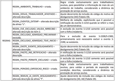 Esocial Nota T Cnica S N Rs Data