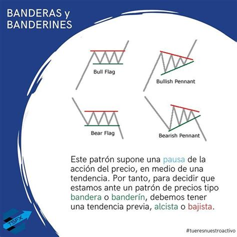 Las banderas y banderines son patrones de precio de continuación al