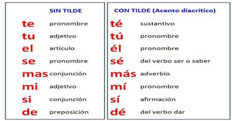 Oraciones Con Monosilabos Con Tilde Y Sin Tilde Diacritica Page Hot