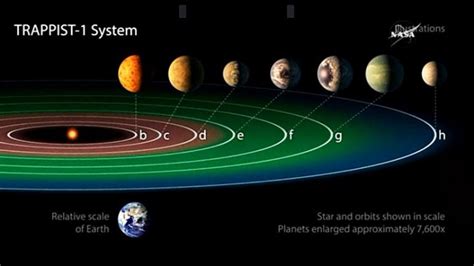 James Webb vai estudar um sistema sete planetas semelhantes à Terra