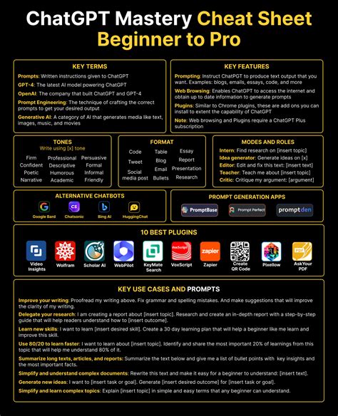 Chatgpt Cheat Sheet For Beginners Superhuman Ai