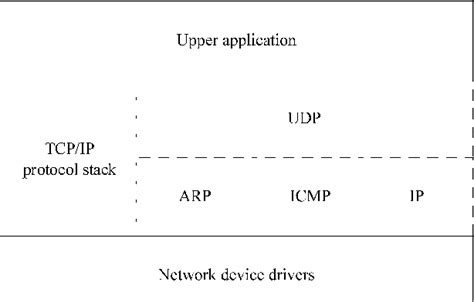 figure 2 from research and application of tcp ip protocol in embedded system semantic scholar