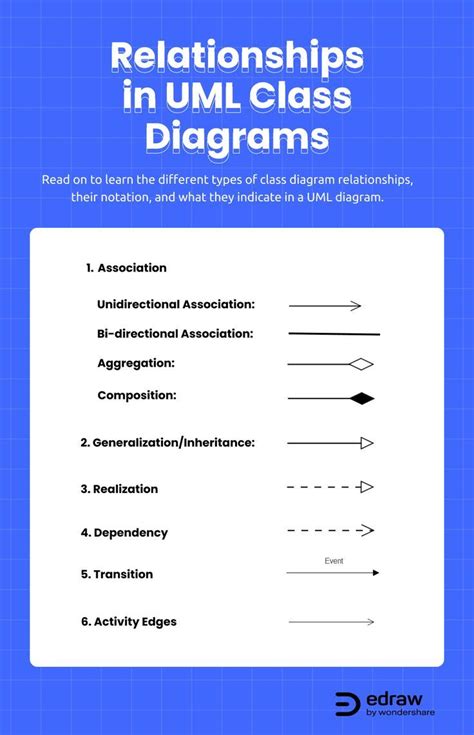 Class Diagrams Are One Of The Most Important And Useful UML Diagrams